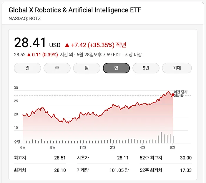 미래 성장가능성 높은 산업 로봇 ETF 4가지